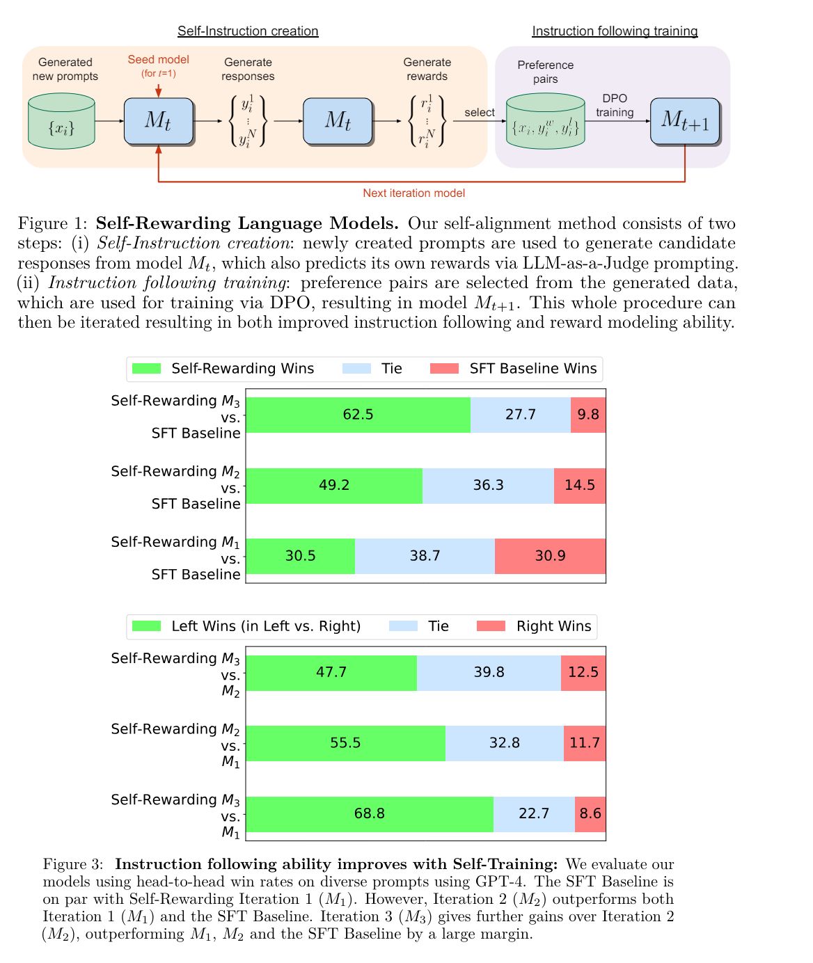 George Z. Lin on LinkedIn: Researchers from Meta and NYU have ... George Z. Lin on LinkedIn: Researchers from Meta and NYU have ...