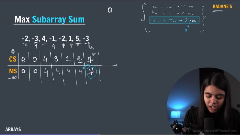 Sanket Bhamare on LinkedIn: #dsa #algorithms #kadanealgorithm # ... Sanket Bhamare on LinkedIn: #dsa #algorithms #kadanealgorithm # ...