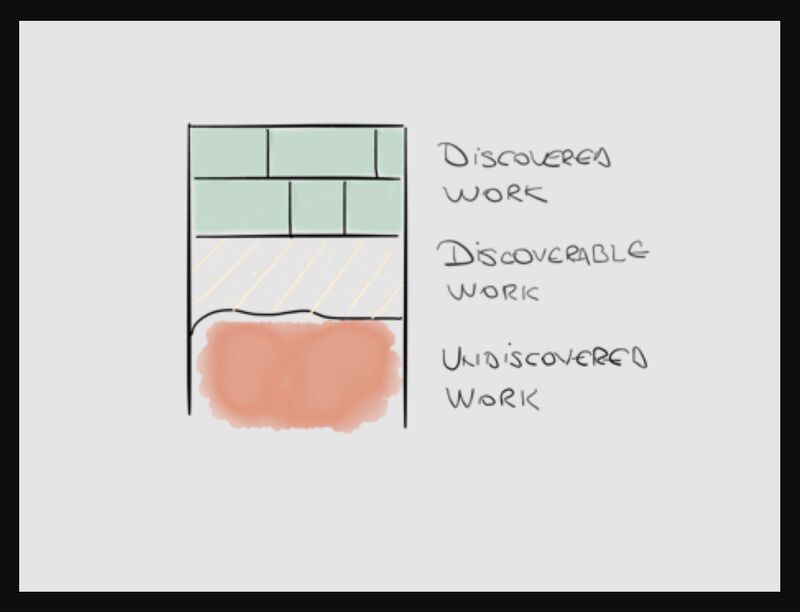 Kurt Smith on LinkedIn: #software #project #success #projectmanagement ... Kurt Smith on LinkedIn: #software #project #success #projectmanagement ...