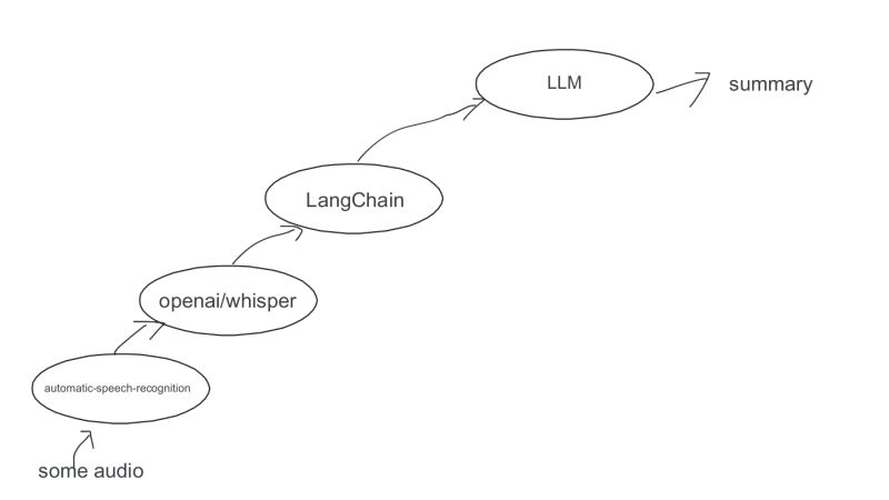 Xinyue Z. on LinkedIn: #ai #llms #llm #deeplearning #machinelearning Xinyue Z. on LinkedIn: #ai #llms #llm #deeplearning #machinelearning