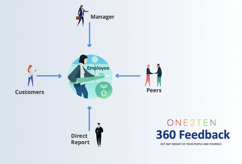 Vanshika Dixit on LinkedIn: #feedback #360feedback #employee # ... Vanshika Dixit on LinkedIn: #feedback #360feedback #employee # ...
