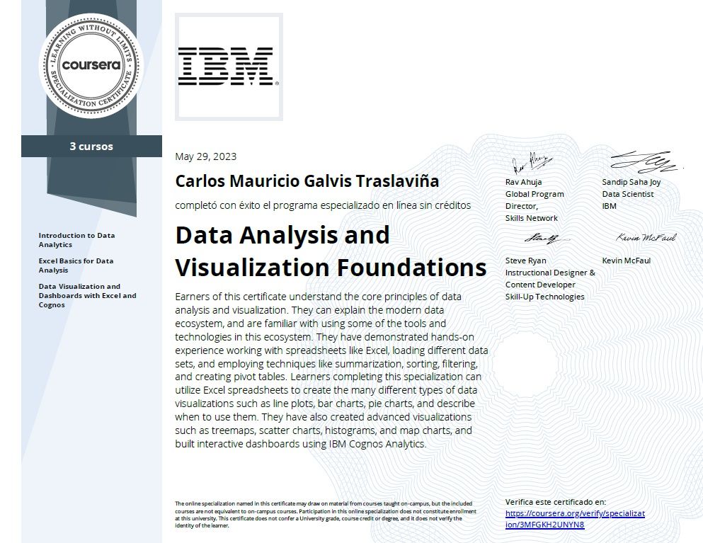 Carlos Galvis on LinkedIn: Completion Certificate Data Analysis and ... Carlos Galvis on LinkedIn: Completion Certificate Data Analysis and ...