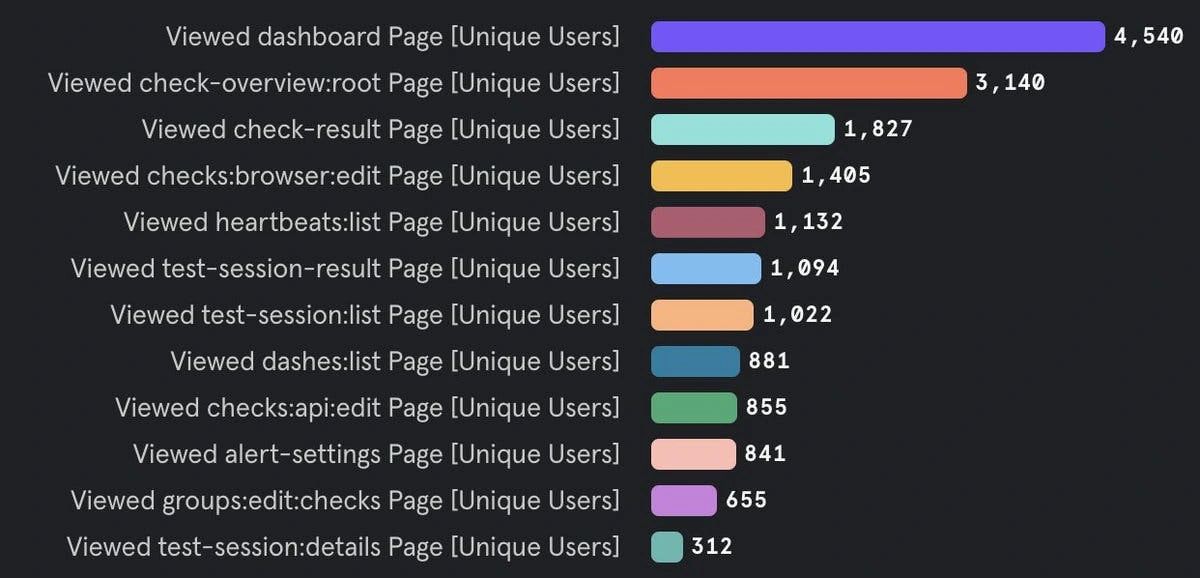 Damiano F. on LinkedIn: #vuejs #react #javascript #frontend Damiano F. on LinkedIn: #vuejs #react #javascript #frontend
