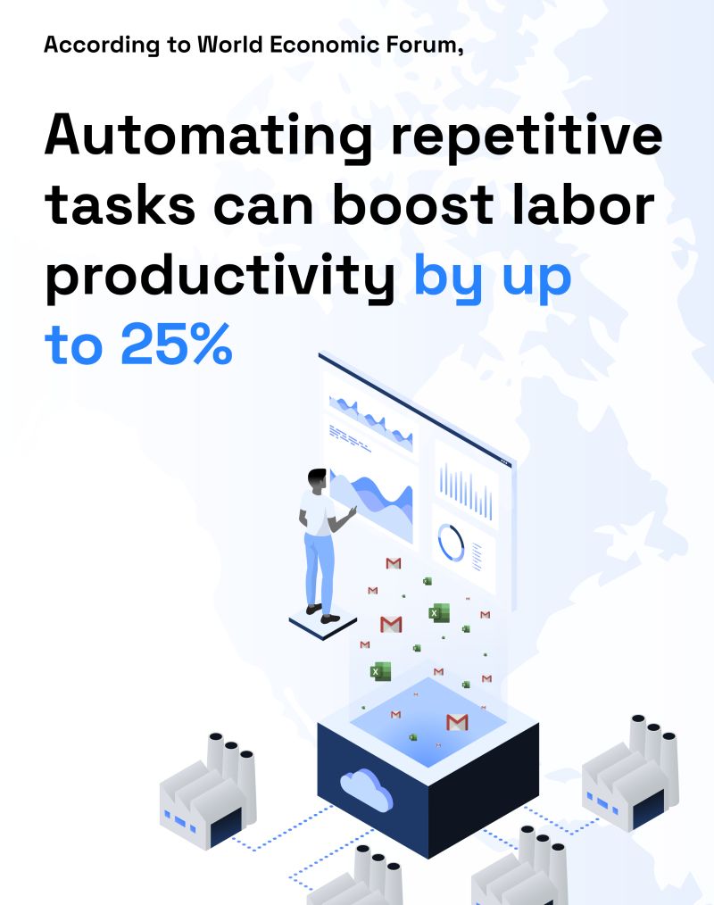 Axya on LinkedIn: 🚀 Automating repetitive tasks can boost labor ... Axya on LinkedIn: 🚀 Automating repetitive tasks can boost labor ...