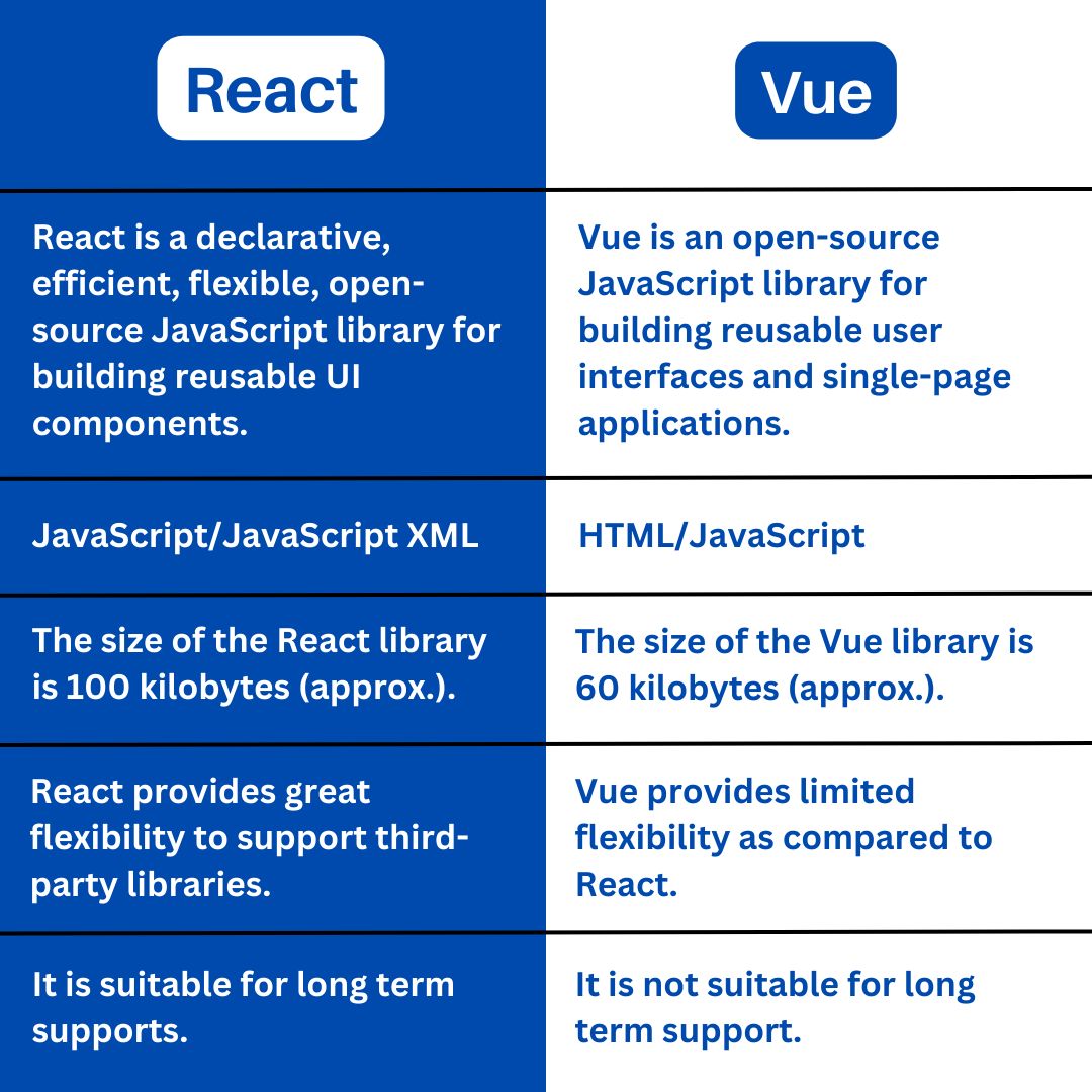 Tpoint Tech on LinkedIn: #reactjs #javascript #html #css #angularjs # ... Tpoint Tech on LinkedIn: #reactjs #javascript #html #css #angularjs # ...