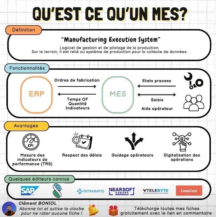 Abdelouahab Sadiqui on LinkedIn: MES 《Manufacturing Execution System》 Abdelouahab Sadiqui on LinkedIn: MES 《Manufacturing Execution System》