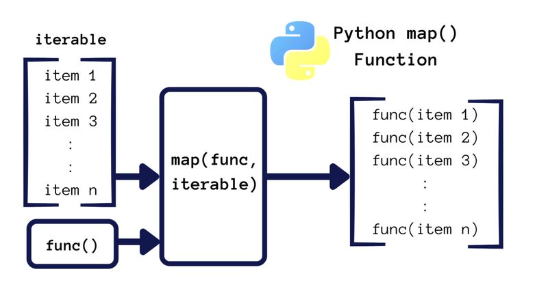 Mihai Anton on LinkedIn: #softwareengineering #python Mihai Anton on LinkedIn: #softwareengineering #python