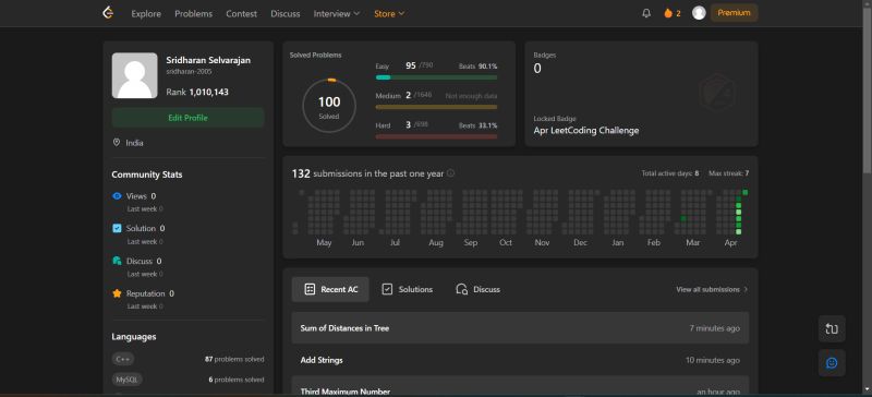 Completed 100+ LeetCode problems! | SRIDHARAN SELVARAJAN posted on the ... Completed 100+ LeetCode problems! | SRIDHARAN SELVARAJAN posted on the ...