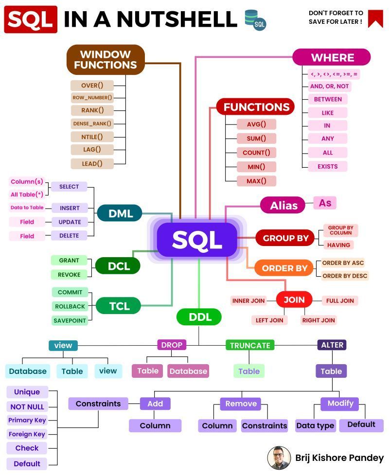 Bemnet Girma on LinkedIn: #sql #dataanalysis #dataengineering # ... Bemnet Girma on LinkedIn: #sql #dataanalysis #dataengineering # ...