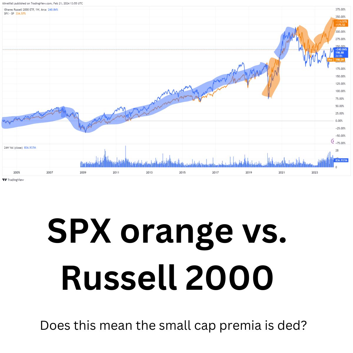 Tom Threlfall, CFA on LinkedIn: #investing #smallcaps #funds # ... Tom Threlfall, CFA on LinkedIn: #investing #smallcaps #funds # ...