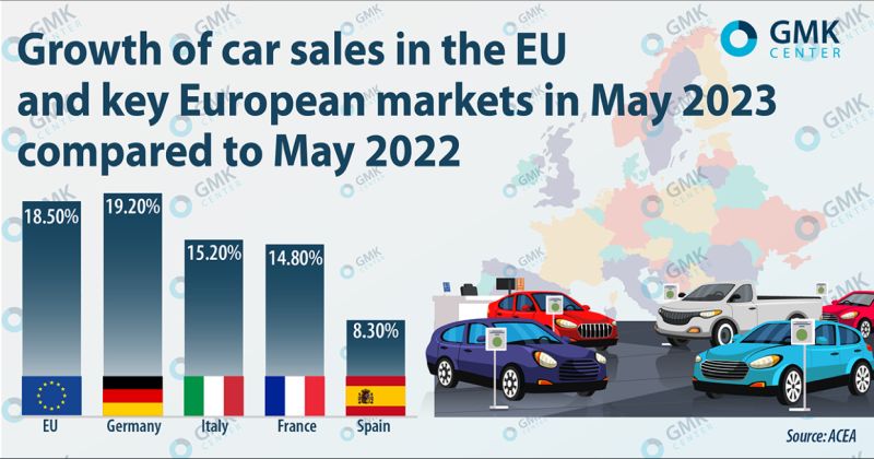 Stanislav Zinchenko on LinkedIn: EU automotive sector shows good growth ... Stanislav Zinchenko on LinkedIn: EU automotive sector shows good growth ...