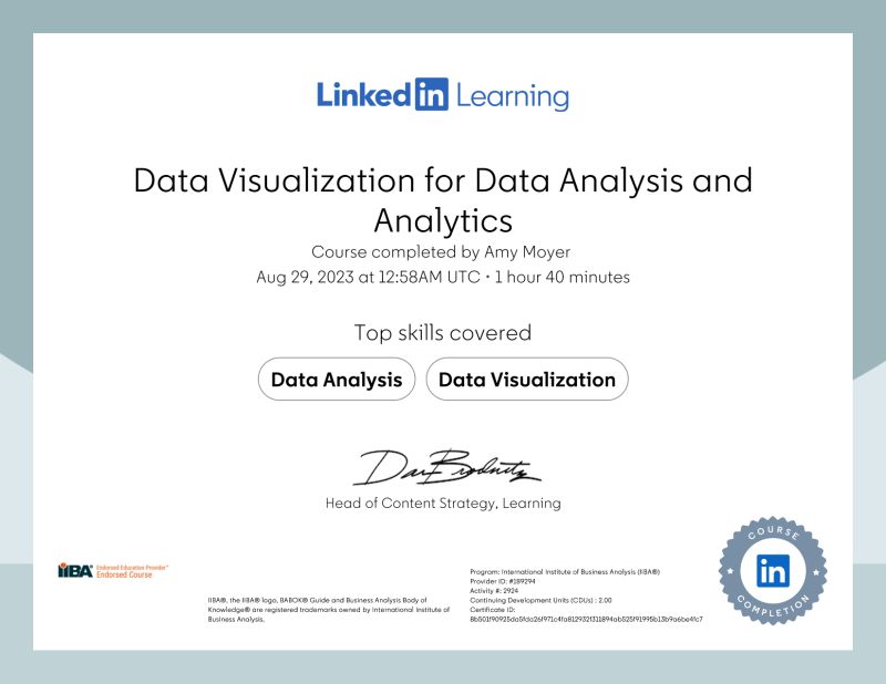 Amy Moyer on LinkedIn: Certificate of Completion Amy Moyer on LinkedIn: Certificate of Completion