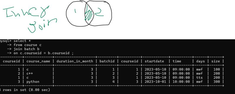 Rashmi Mishra on LinkedIn: #sql #dataanalysis #innerjoin #database # ... Rashmi Mishra on LinkedIn: #sql #dataanalysis #innerjoin #database # ...