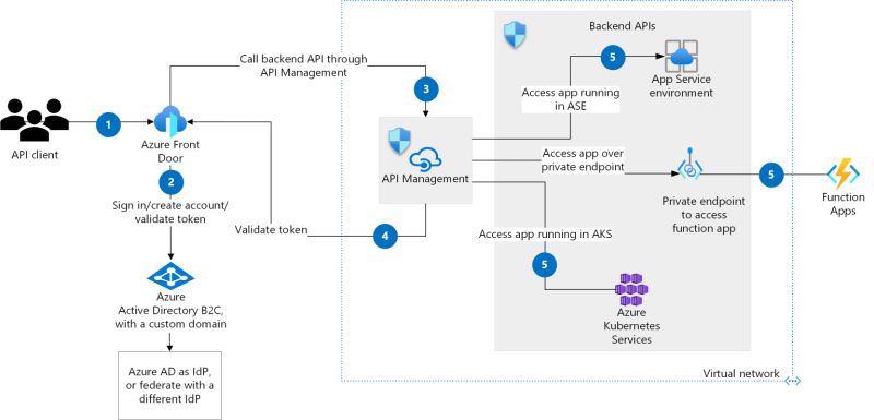 Christopher Nett on LinkedIn: #microsoft #azure #identity #security # ... Christopher Nett on LinkedIn: #microsoft #azure #identity #security # ...