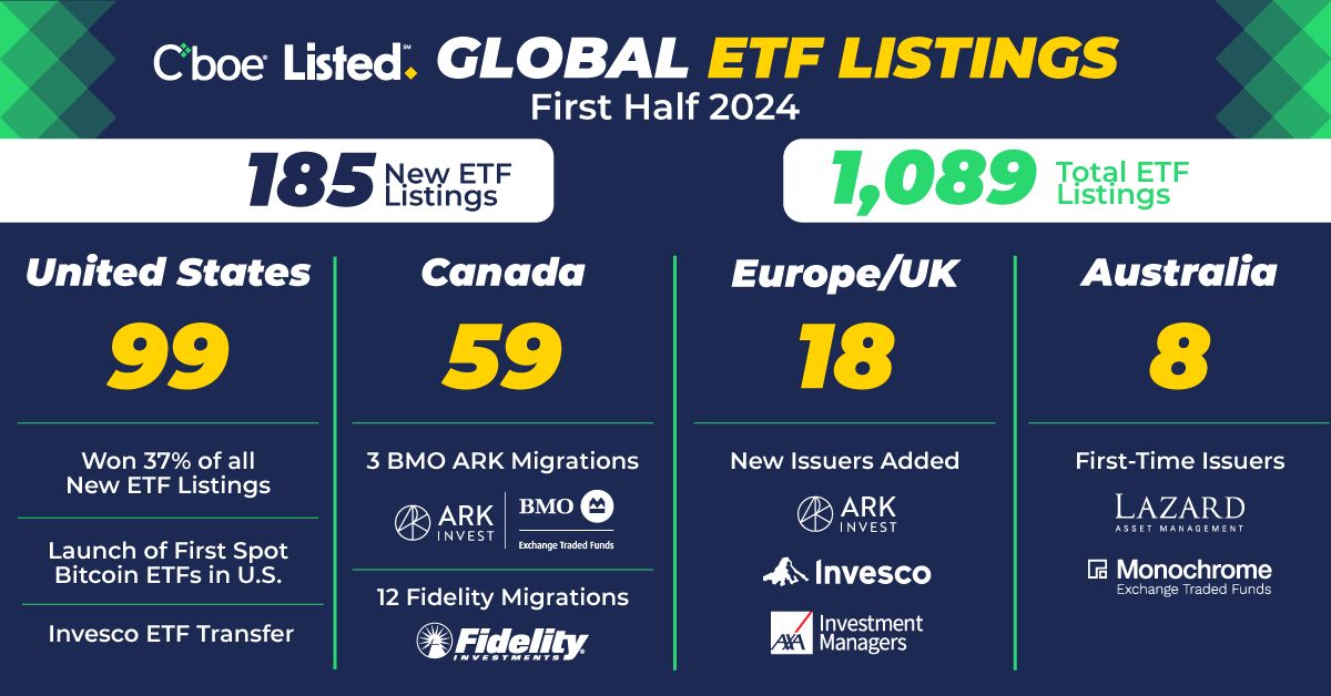 Cboe Global Listings on LinkedIn: #etfs #etf #bitcoin #cboelisted # ... Cboe Global Listings on LinkedIn: #etfs #etf #bitcoin #cboelisted # ...