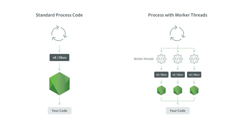 Parin Chaudhari on LinkedIn: #nodejs #javascript #webdevelopment # ... Parin Chaudhari on LinkedIn: #nodejs #javascript #webdevelopment # ...