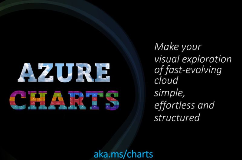 Dominique Broeglin on LinkedIn: #azurecharts #micorsoft #azure #cloud # ... Dominique Broeglin on LinkedIn: #azurecharts #micorsoft #azure #cloud # ...