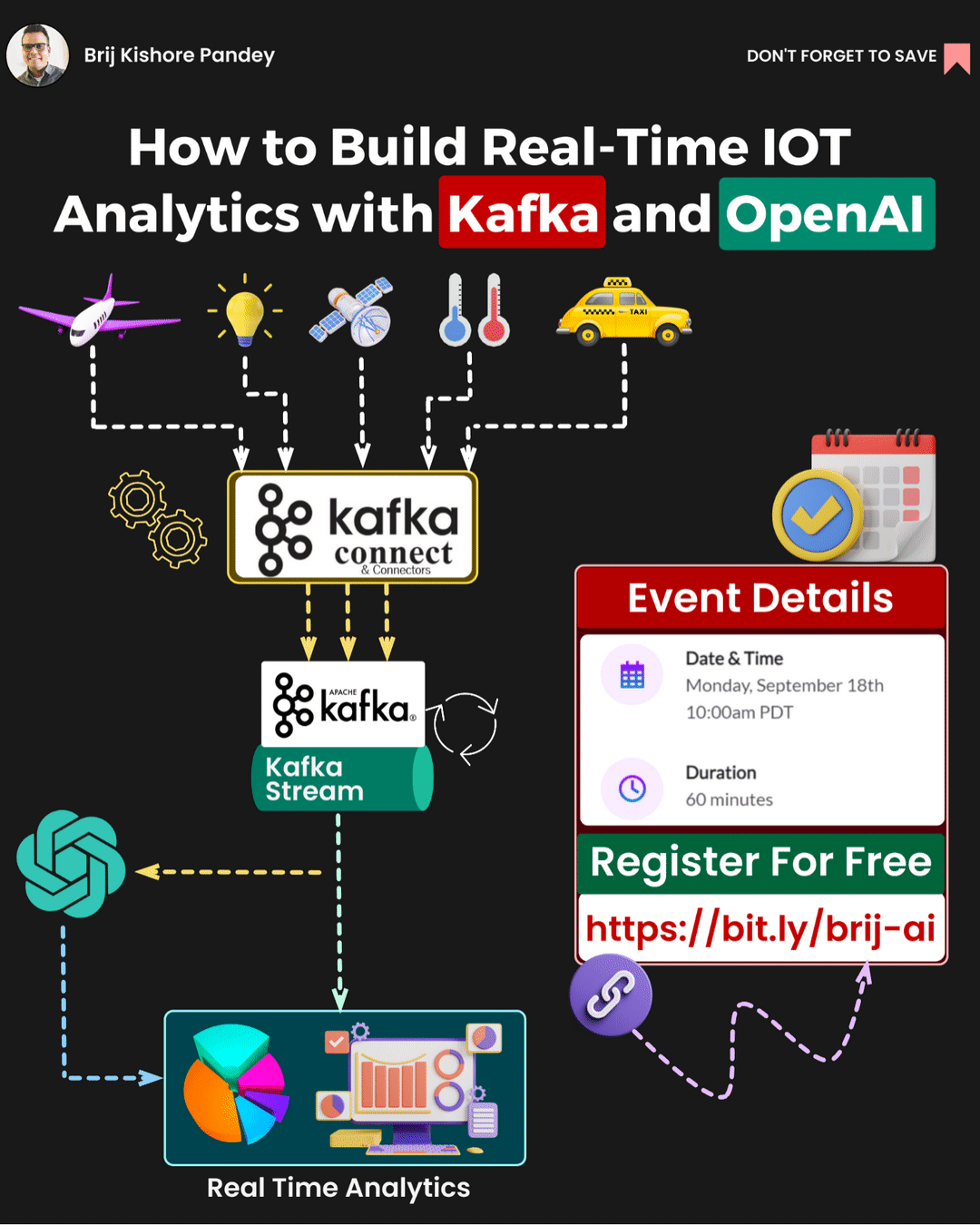 Brij kishore Pandey on LinkedIn: Kafka Streaming with OpenAI - The New ... Brij kishore Pandey on LinkedIn: Kafka Streaming with OpenAI - The New ...