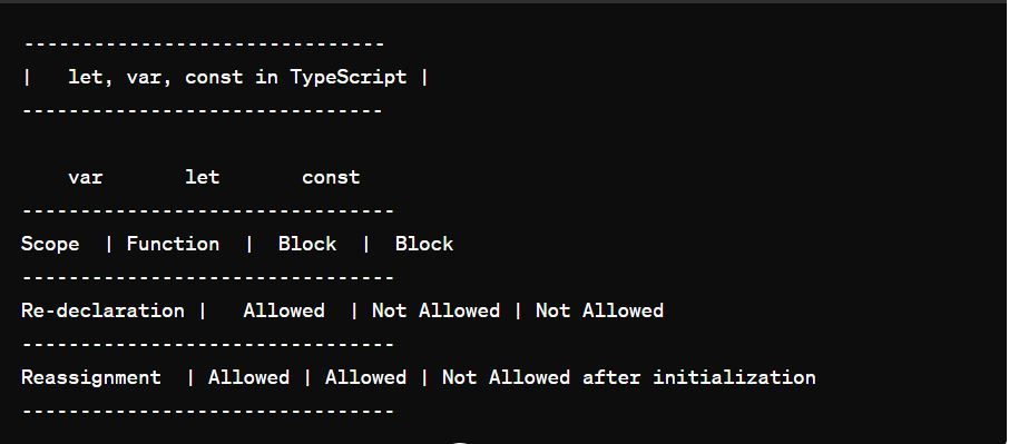 Sana Shakir on LinkedIn: #typescript #programming #development Sana Shakir on LinkedIn: #typescript #programming #development