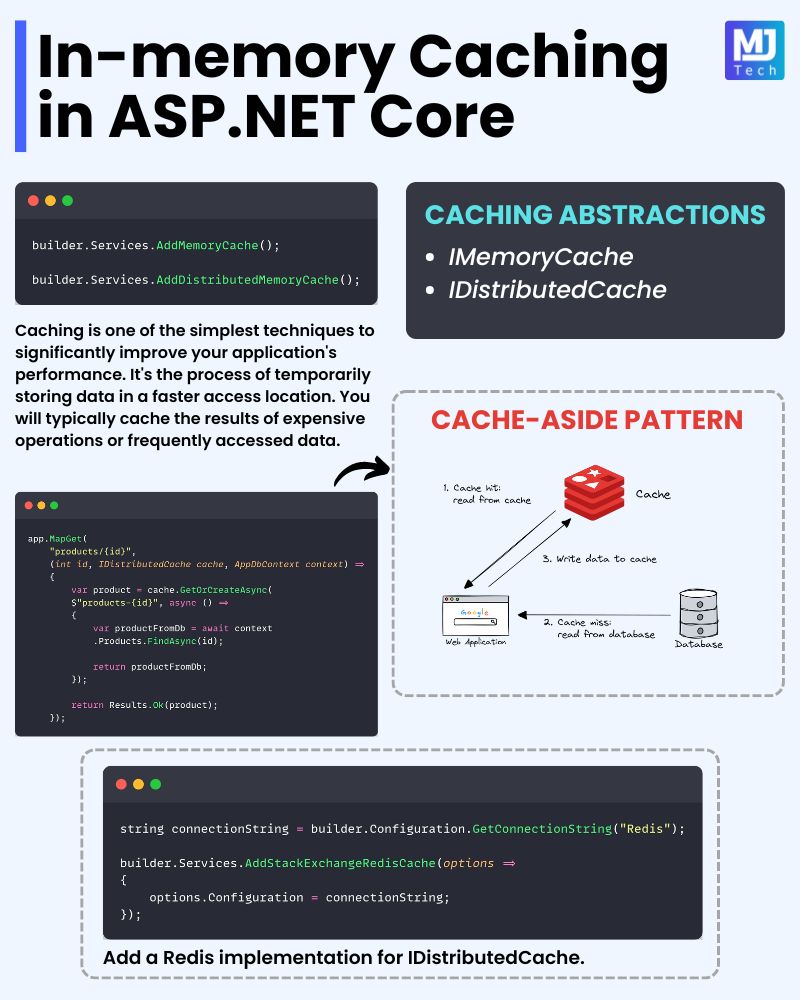 Milan Jovanović on LinkedIn: Caching in ASP .NET Core – Improving ... Milan Jovanović on LinkedIn: Caching in ASP .NET Core – Improving ...