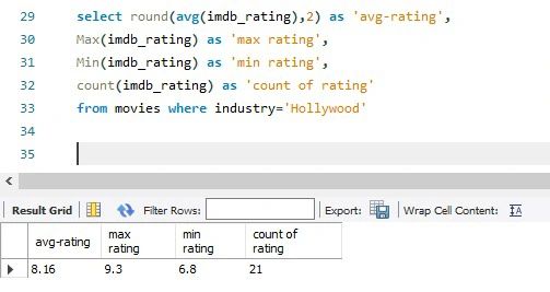 Tehseen Amir on LinkedIn: #sql #dataanalysis #learningjourney # ... Tehseen Amir on LinkedIn: #sql #dataanalysis #learningjourney # ...