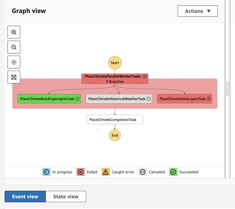 Ben Watts on LinkedIn: AWS state machines are absolutely brilliant! Can ... Ben Watts on LinkedIn: AWS state machines are absolutely brilliant! Can ...