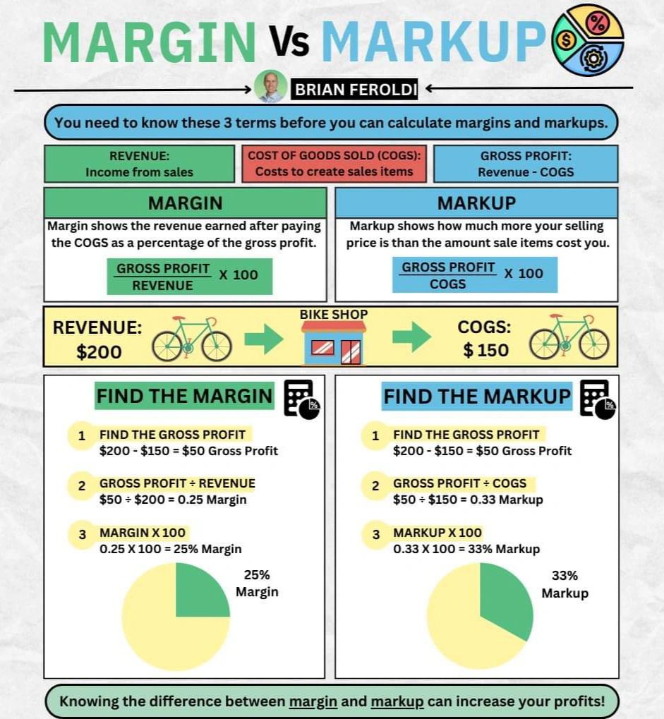 Mohamed Salah Saad , MBA , CISCC ,CISCM ,CISCP on LinkedIn: Markup vs ... Mohamed Salah Saad , MBA , CISCC ,CISCM ,CISCP on LinkedIn: Markup vs ...