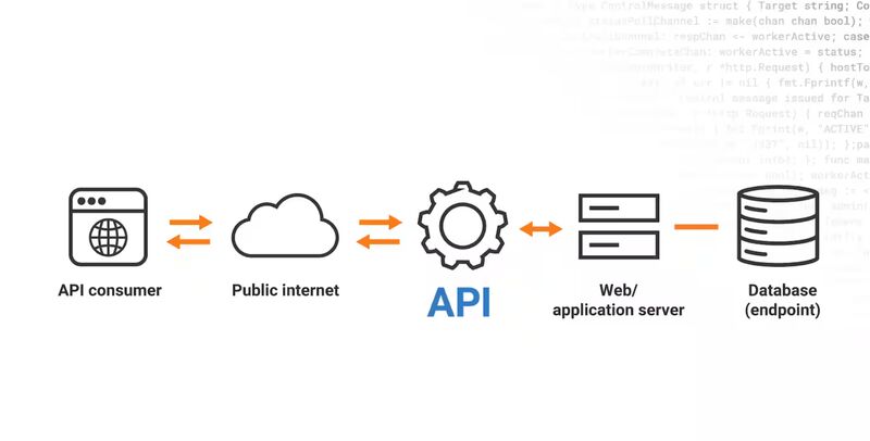 Mohammed Talib on LinkedIn: #python #api #fastapi #webdevelopment # ... Mohammed Talib on LinkedIn: #python #api #fastapi #webdevelopment # ...