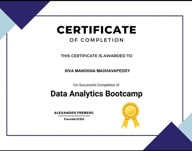 Manogna Madhavapeddy on LinkedIn: #dataanalytics #sql #excel #tableau # ... Manogna Madhavapeddy on LinkedIn: #dataanalytics #sql #excel #tableau # ...