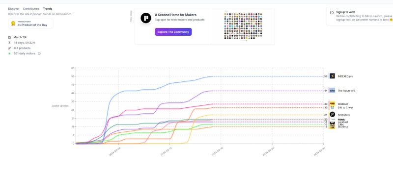 Said AITMBAREK on LinkedIn: I've been working on this new real-time ... Said AITMBAREK on LinkedIn: I've been working on this new real-time ...