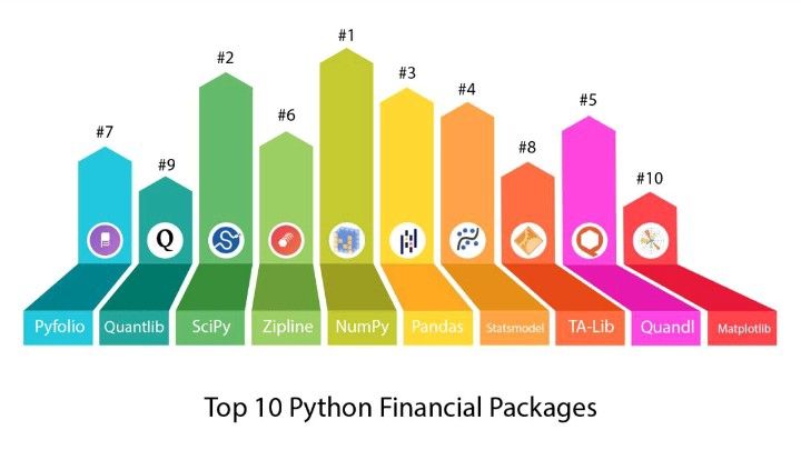 Ahmad Khoshnoodi on LinkedIn: #python #pythonfordatascience # ... Ahmad Khoshnoodi on LinkedIn: #python #pythonfordatascience # ...