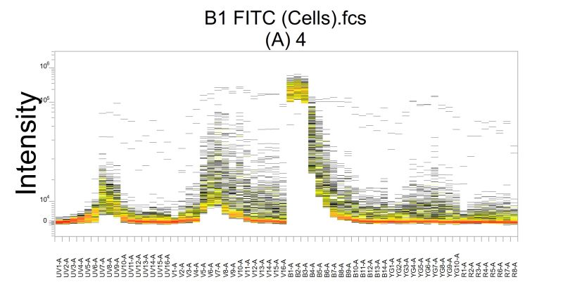 Tony Burpee on LinkedIn: Introducing Spectral Cytometry for all flow ... Tony Burpee on LinkedIn: Introducing Spectral Cytometry for all flow ...