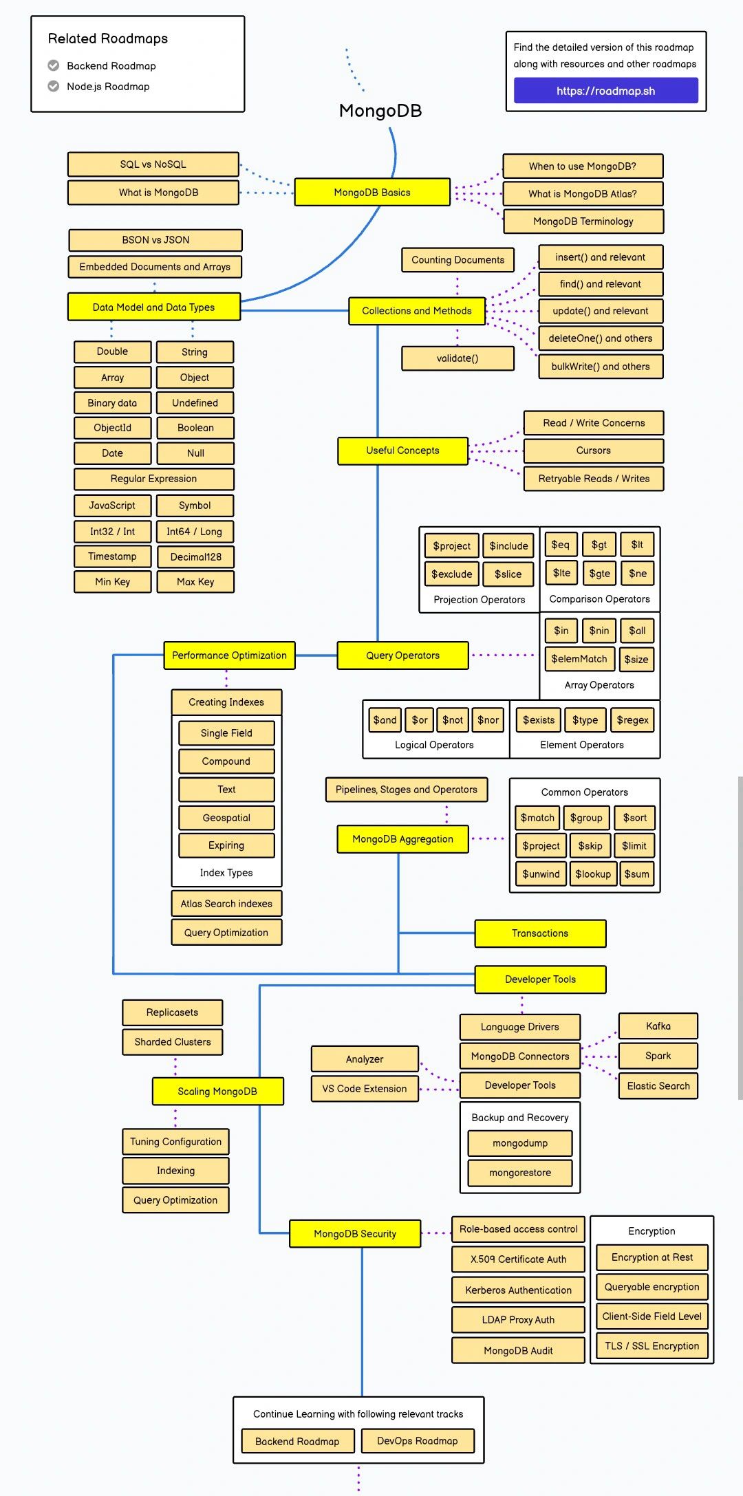 Santhosh developer on LinkedIn: #mongodb #nosql #database # ... Santhosh developer on LinkedIn: #mongodb #nosql #database # ...