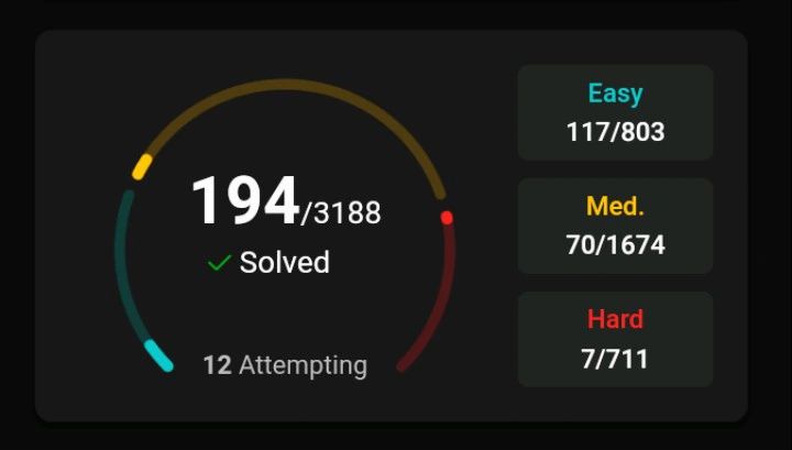 Lavish Kumar on LinkedIn: Today I solved 2 Leetcode problem- 1.Ransom ... Lavish Kumar on LinkedIn: Today I solved 2 Leetcode problem- 1.Ransom ...