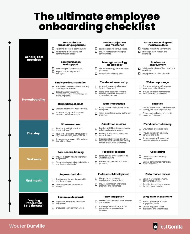 Wouter Durville on LinkedIn: HR leaders: Save this for your team 📌 The ... Wouter Durville on LinkedIn: HR leaders: Save this for your team 📌 The ...