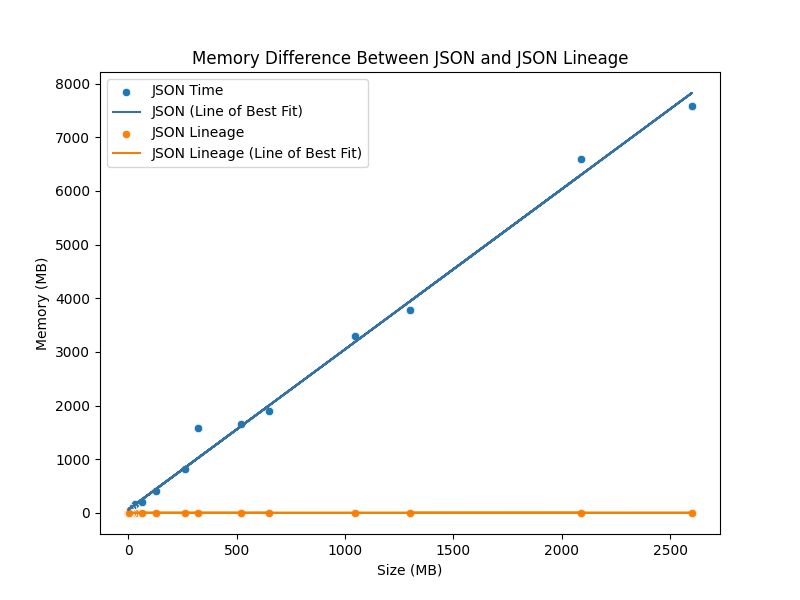 Salaah Amin on LinkedIn: #json #python #jsonlineage #rust #rustlang # ... Salaah Amin on LinkedIn: #json #python #jsonlineage #rust #rustlang # ...