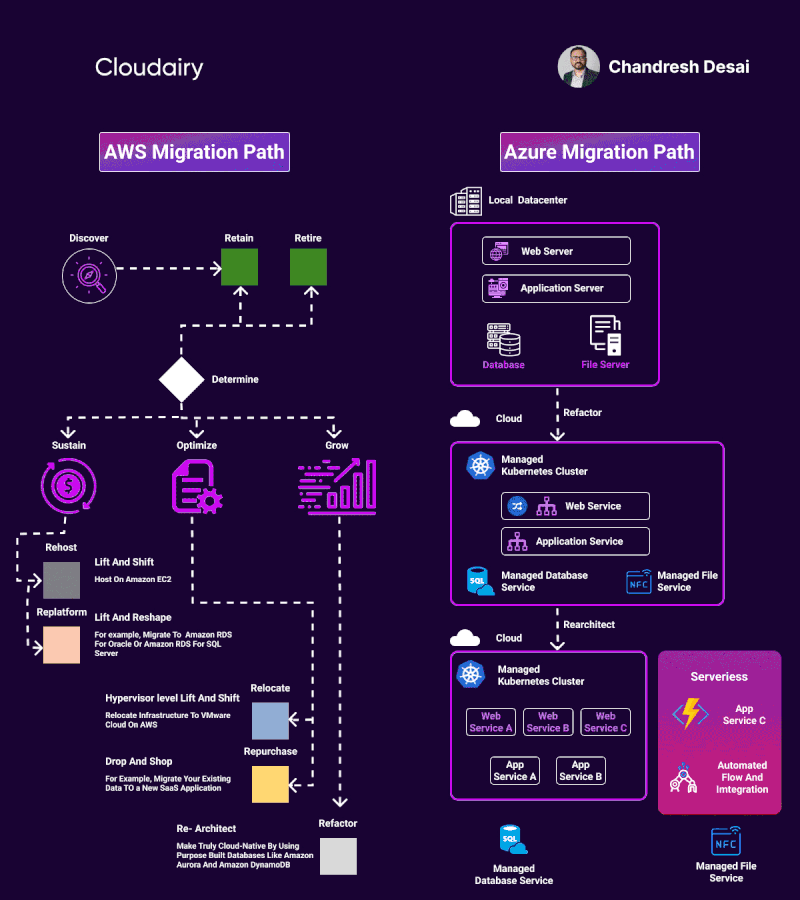 Dhruv R. on LinkedIn: #devops #aws #azure Dhruv R. on LinkedIn: #devops #aws #azure