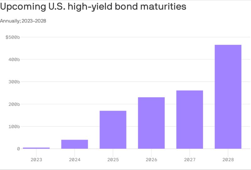 David D. Tawil on LinkedIn: #highyield #maturitywall David D. Tawil on LinkedIn: #highyield #maturitywall