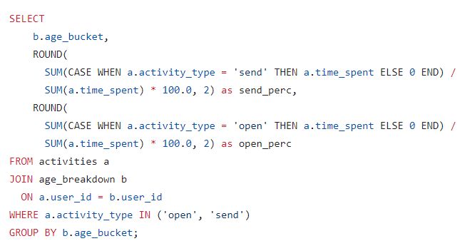 Suparna Chowdhury on LinkedIn: #sqlchallenge #sql #datalemur # ... Suparna Chowdhury on LinkedIn: #sqlchallenge #sql #datalemur # ...