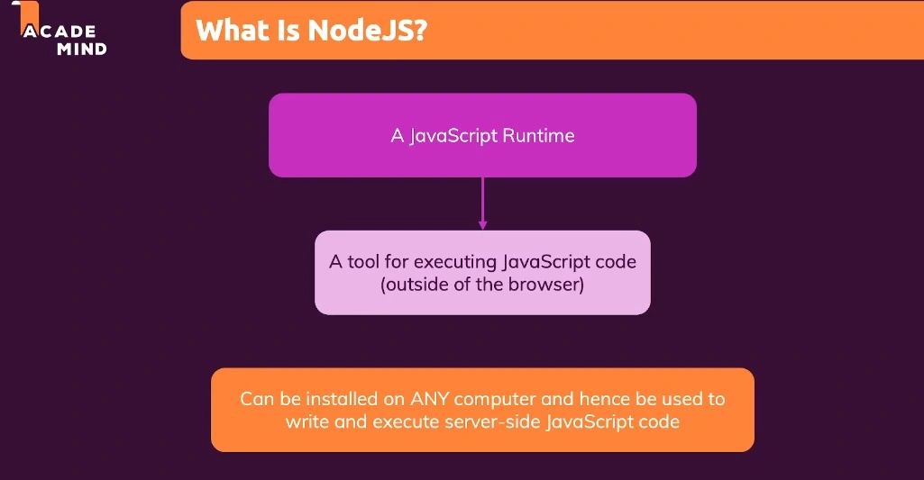 Marcus David on LinkedIn: #100daysofcode #nodejs #javascript # ... Marcus David on LinkedIn: #100daysofcode #nodejs #javascript # ...
