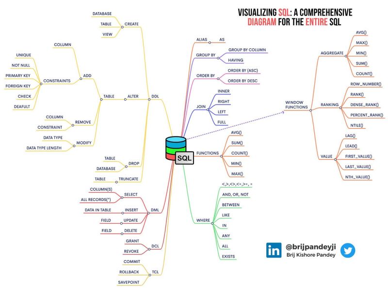 Brij kishore Pandey on LinkedIn: #sql #dataanalyst #dataengineering ... Brij kishore Pandey on LinkedIn: #sql #dataanalyst #dataengineering ...