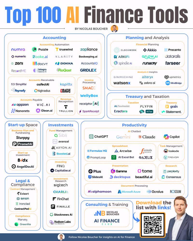 Nicolas Boucher on LinkedIn: Top 100 AI Finance Tools People are paying ... Nicolas Boucher on LinkedIn: Top 100 AI Finance Tools People are paying ...
