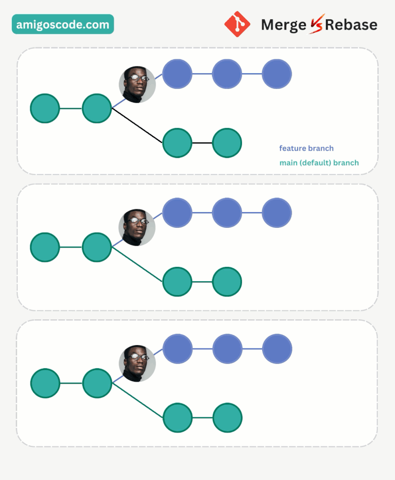 Ever Bravo on LinkedIn: An easy way to understand the difference ... Ever Bravo on LinkedIn: An easy way to understand the difference ...