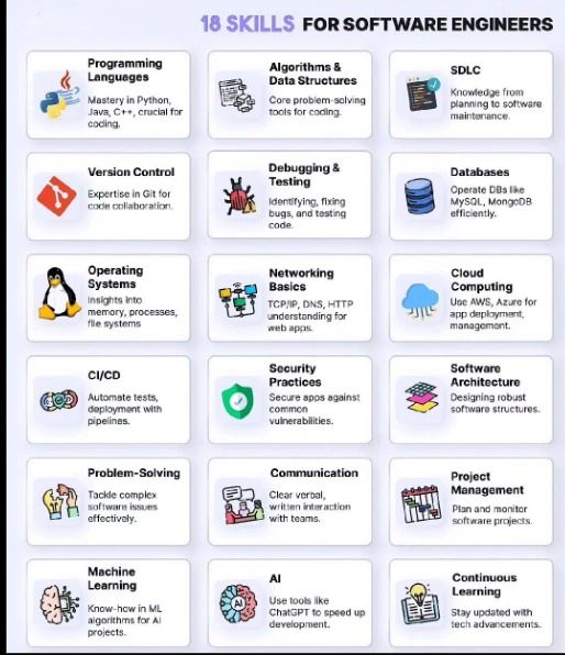 EdTechCart on LinkedIn: #softwareengineering #techskills # ... EdTechCart on LinkedIn: #softwareengineering #techskills # ...