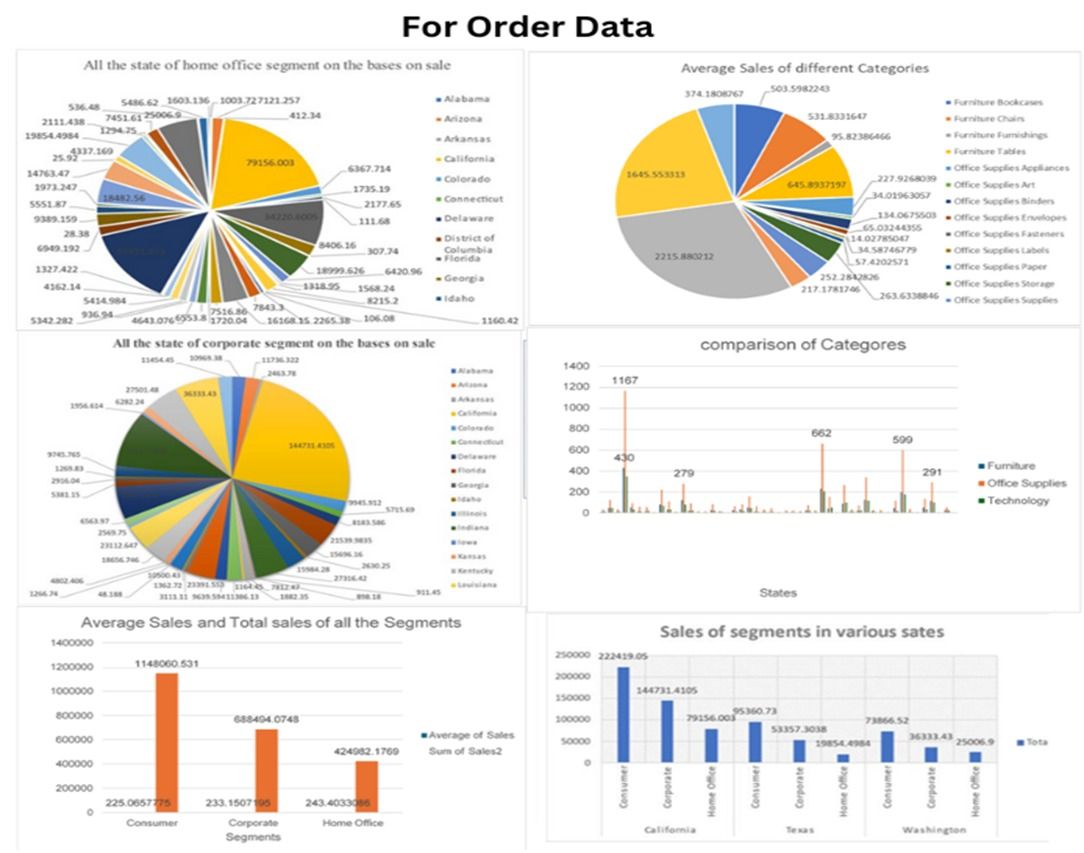 Aditi Gurjar on LinkedIn: #datavisualization #dashboard # ... Aditi Gurjar on LinkedIn: #datavisualization #dashboard # ...