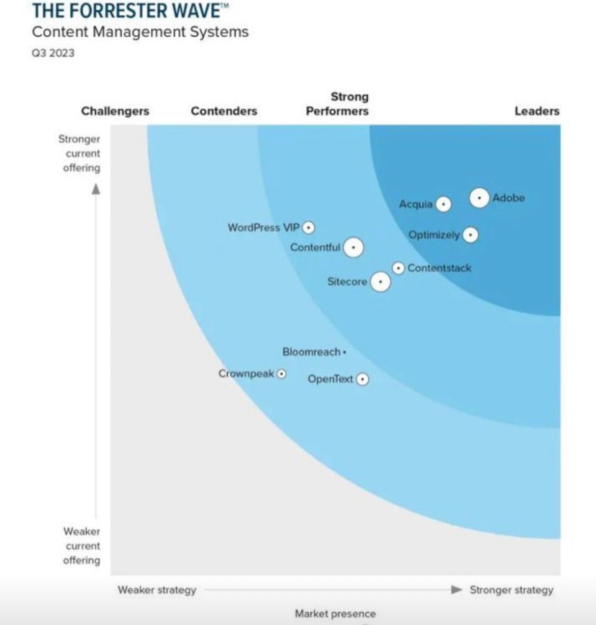 Oliver Hueg on LinkedIn: #cms #contentsupply #marketleader #assetmgt # ... Oliver Hueg on LinkedIn: #cms #contentsupply #marketleader #assetmgt # ...