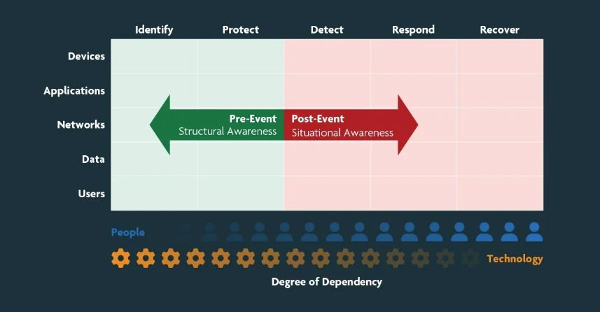 CyberCNS ANZ on LinkedIn: #cybersecurity #msps #cyberdefensematrix # ... CyberCNS ANZ on LinkedIn: #cybersecurity #msps #cyberdefensematrix # ...