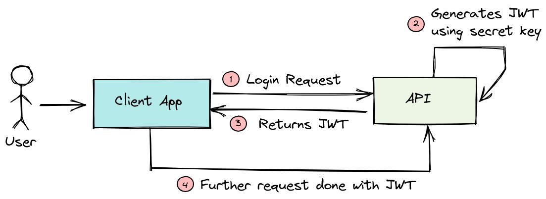 AYUSHI SHARMA on LinkedIn: #javascript #jwt #json #authorization # ... AYUSHI SHARMA on LinkedIn: #javascript #jwt #json #authorization # ...