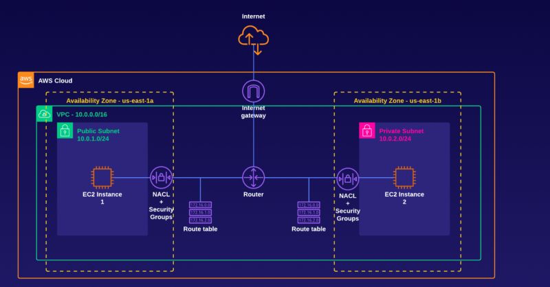 Hamza ELGADI on LinkedIn: #aws #devops #cloudcomputing #networking # ... Hamza ELGADI on LinkedIn: #aws #devops #cloudcomputing #networking # ...