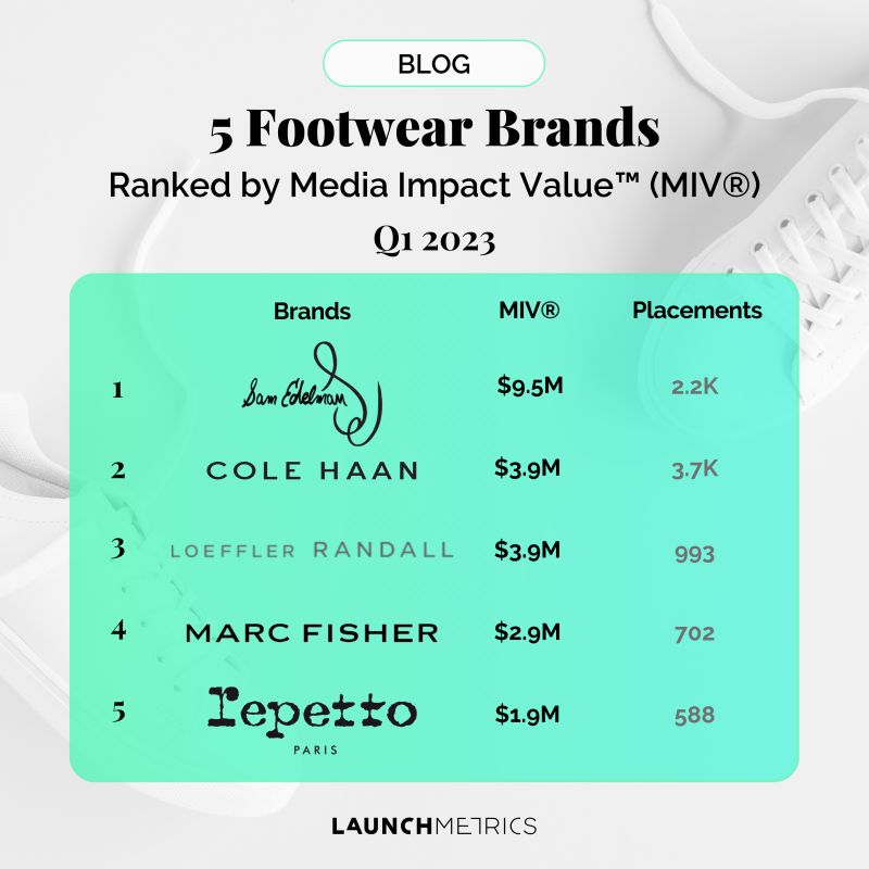 Launchmetrics on LinkedIn: 5 Performing Premium Footwear Brands Ranking ... Launchmetrics on LinkedIn: 5 Performing Premium Footwear Brands Ranking ...